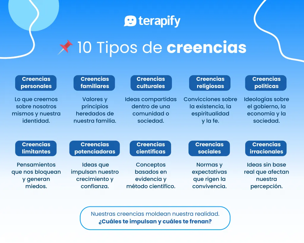 10 ejemplos de creencias que definen tu vida | Terapify