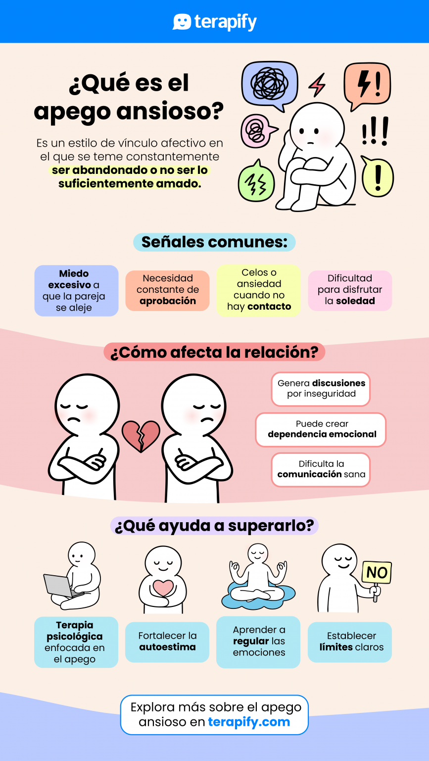 Apego ansioso o ambivalente: ¿Está afectando mi relación? - Terapify